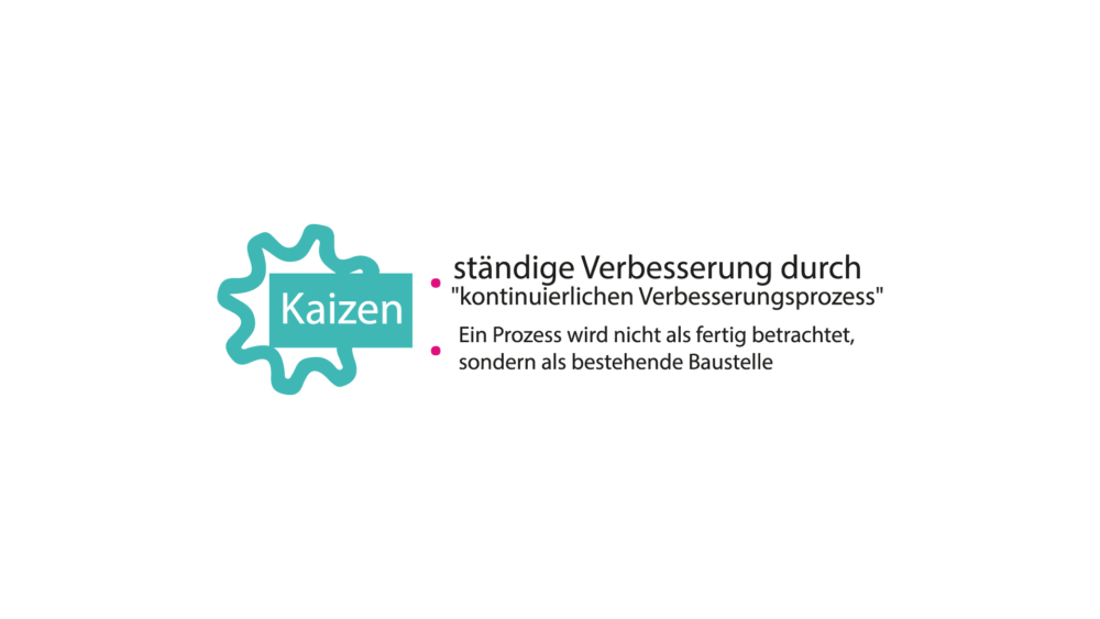 Prozessanalyse - Definition, Vorgehen und Methoden | linqi