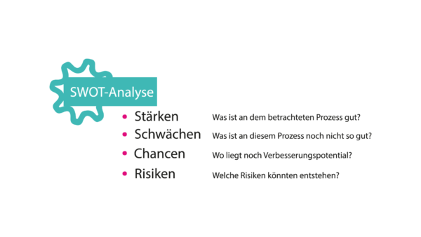 Prozessanalyse - Definition, Vorgehen und Methoden | linqi