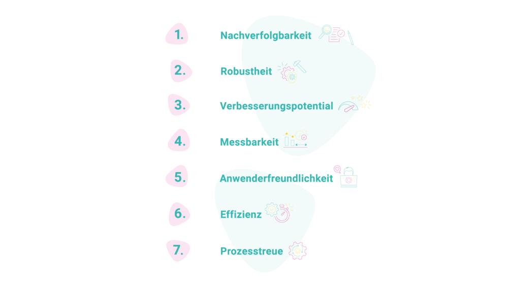 Prozessdigitalisierung: Digitalisierung von Unternehmensprozessen | linqi