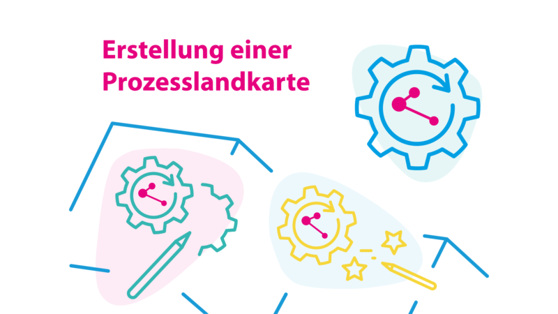 Was ist eine Prozesslandkarte? In 5 Schritten eine Prozesslandkarte ...