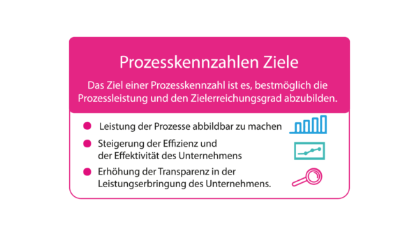Prozesskennzahlen einfach erklärt | linqi