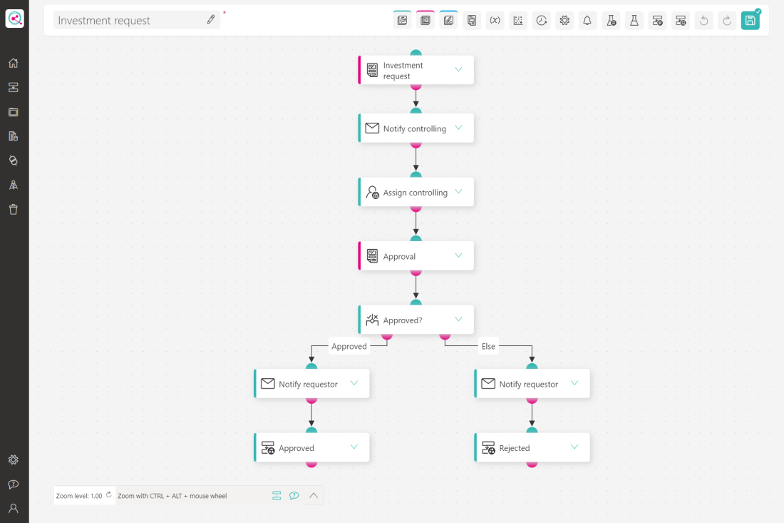 Process Designer | linqi